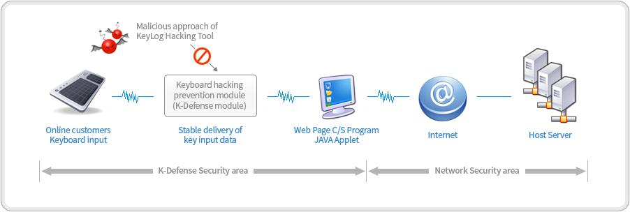 K-Defense HelpDesk : King Information & Netword Co., Ltd.